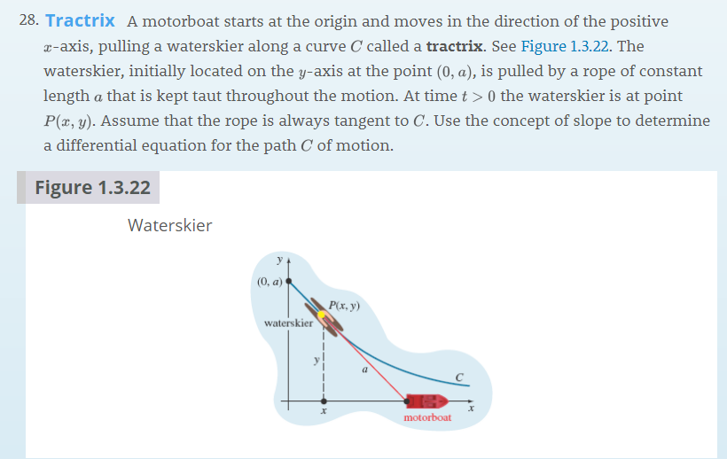 Solved 28. Tractrix A motorboat starts at the origin and | Chegg.com