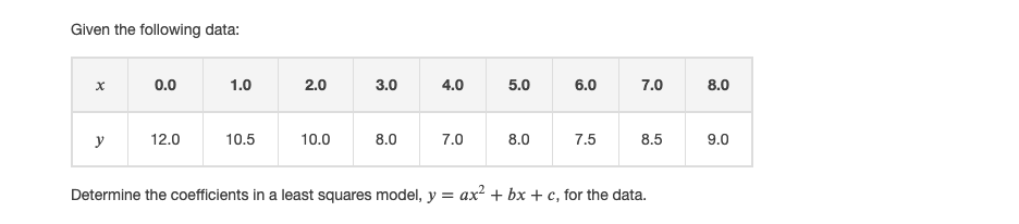 Solved please only answer if you can solve this correctly. I | Chegg.com