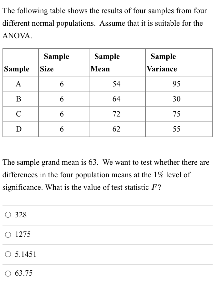 Solved The following table shows the results of four samples | Chegg.com