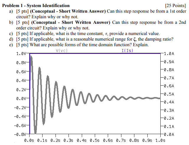Solved Problem 1 - System Identification [25 Points] a) [5 | Chegg.com