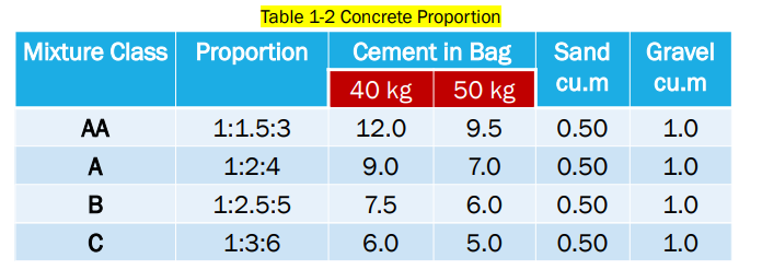 Solved 9 m 8 m 12 m 20 m 5 m Diameter 15 m 10 m 11 m Sand | Chegg.com
