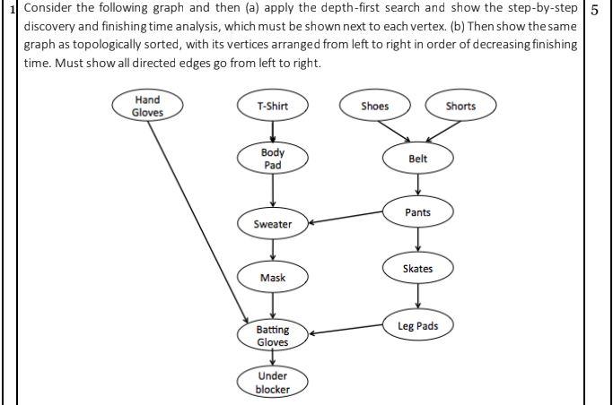 Solved Consider the following graph and then (a) apply the | Chegg.com