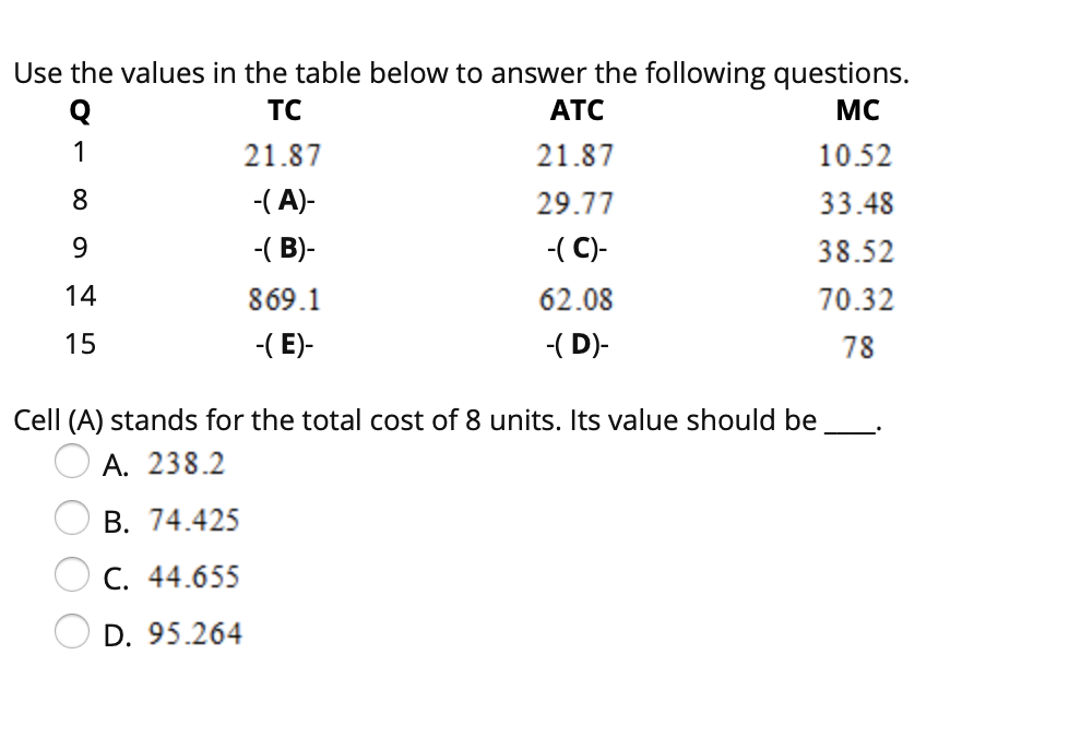 Solved Use the values in the table below to answer the | Chegg.com