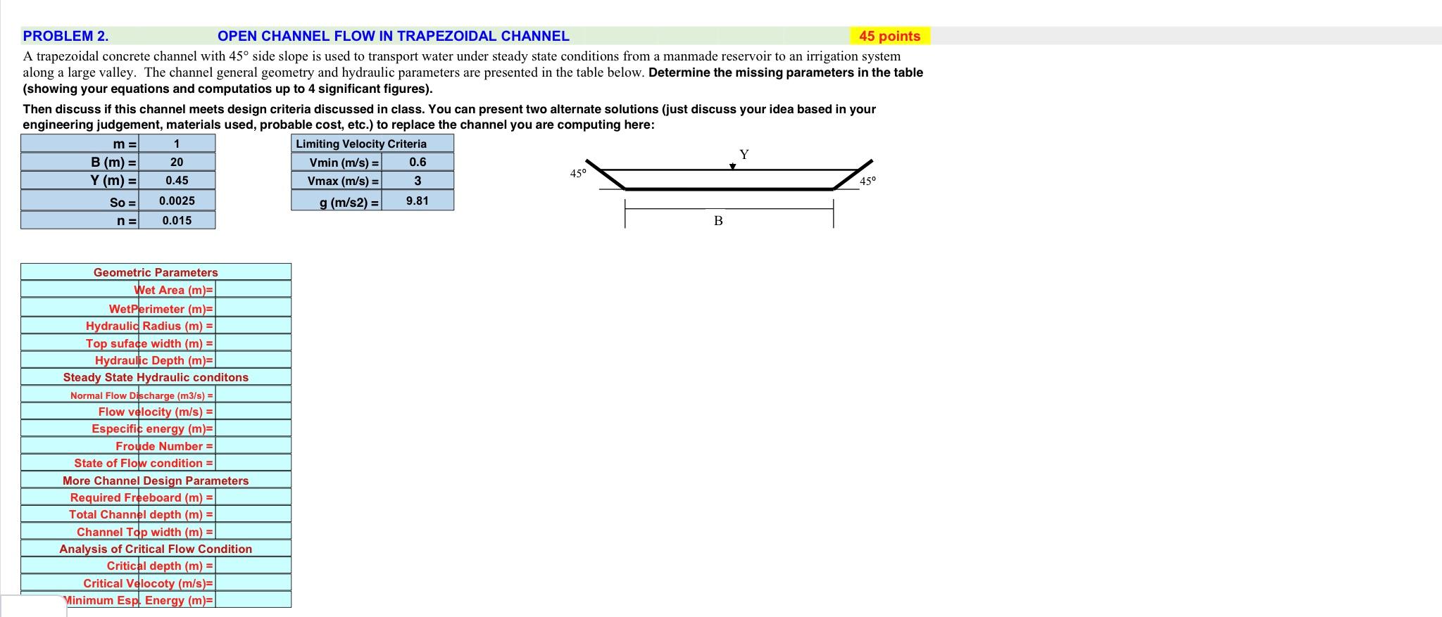 Solved PROBLEM 2. OPEN CHANNEL FLOW IN TRAPEZOIDAL CHANNEL | Chegg.com