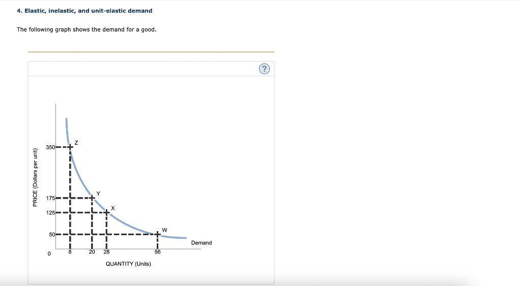Solved 4. Elastic, inelastic, , and unit-elastic demand The | Chegg.com