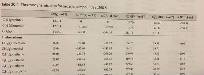 Solved 2C.8(b) Calculate Δ.He and Δ,Ue at 298 K and Δ.He at | Chegg.com