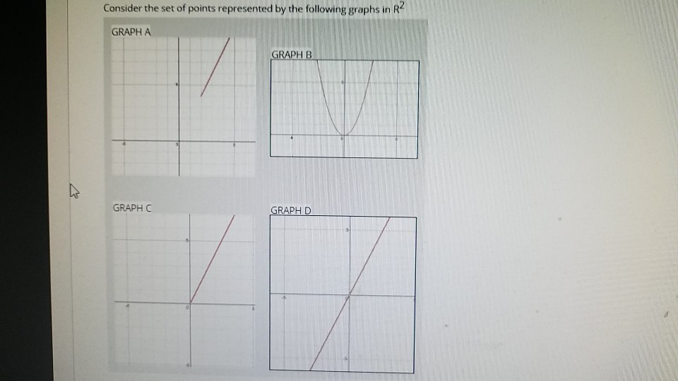 Solved Consider the set of points represented by the | Chegg.com