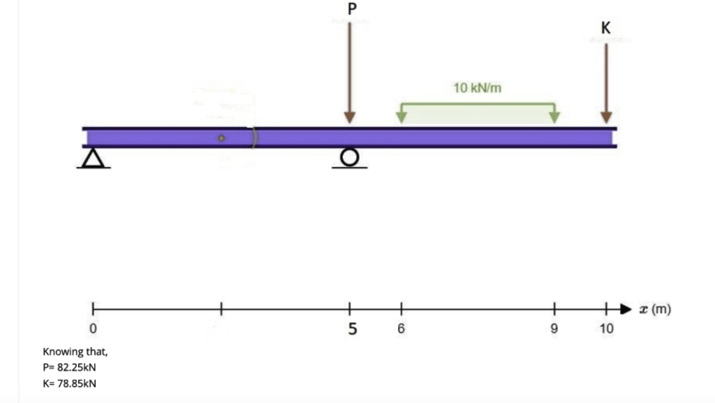 Solved Find reactions Draw SFD and BMD. show the calculation | Chegg.com Solved Find reactions Draw SFD and BMD. show the calculation | Chegg.com