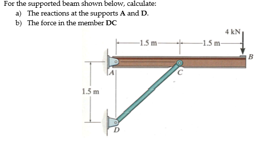 Solved For the supported beam shown below, calculate: a) The | Chegg.com