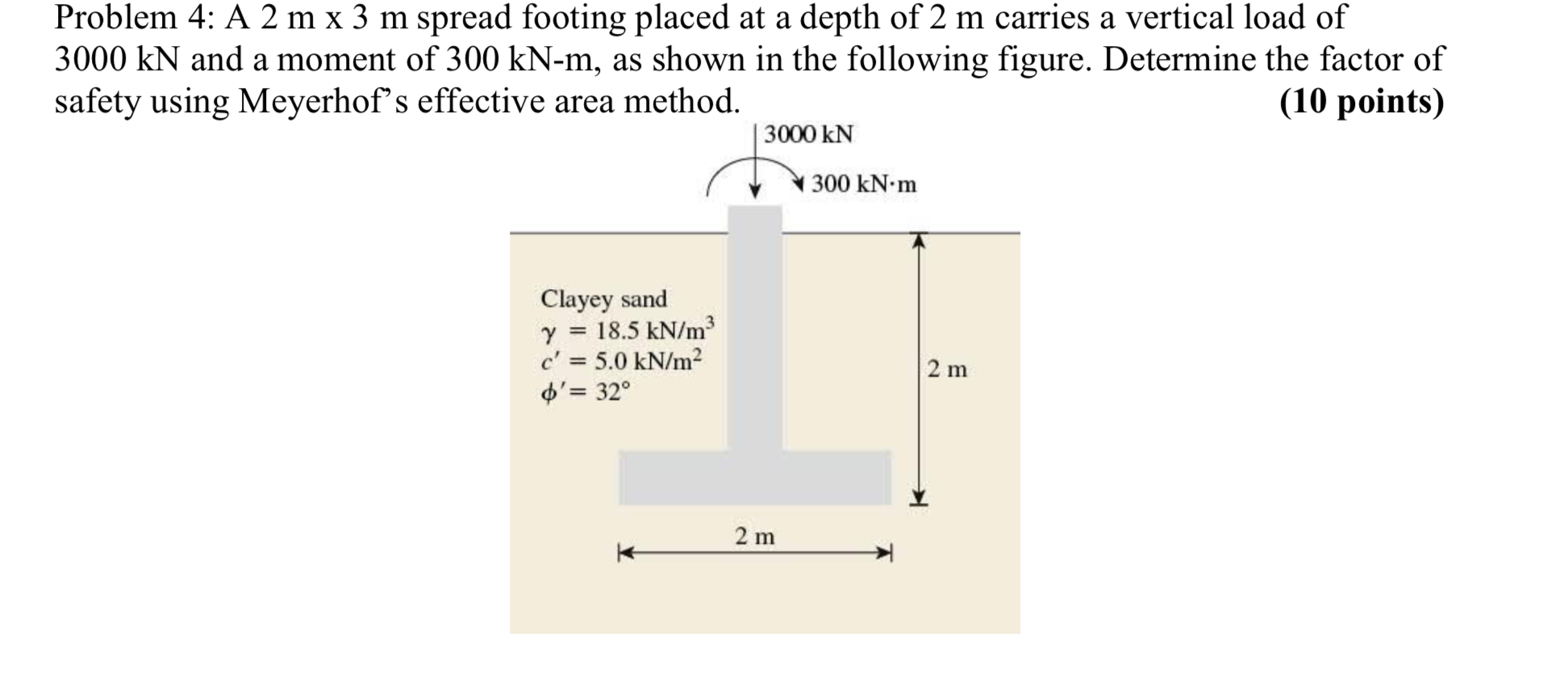 Solved Problem 4: A 2 m×3 m spread footing placed at a depth | Chegg.com