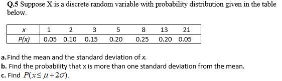 Solved Q.5 Suppose X is a discrete random variable with | Chegg.com