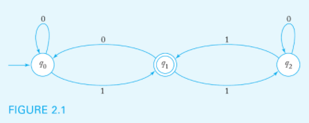 Solved Which of the strings 0001, 01101, 00001101 are | Chegg.com