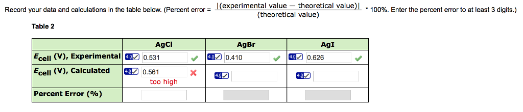 l(experimental value-theoretical value)l (theoretical | Chegg.com