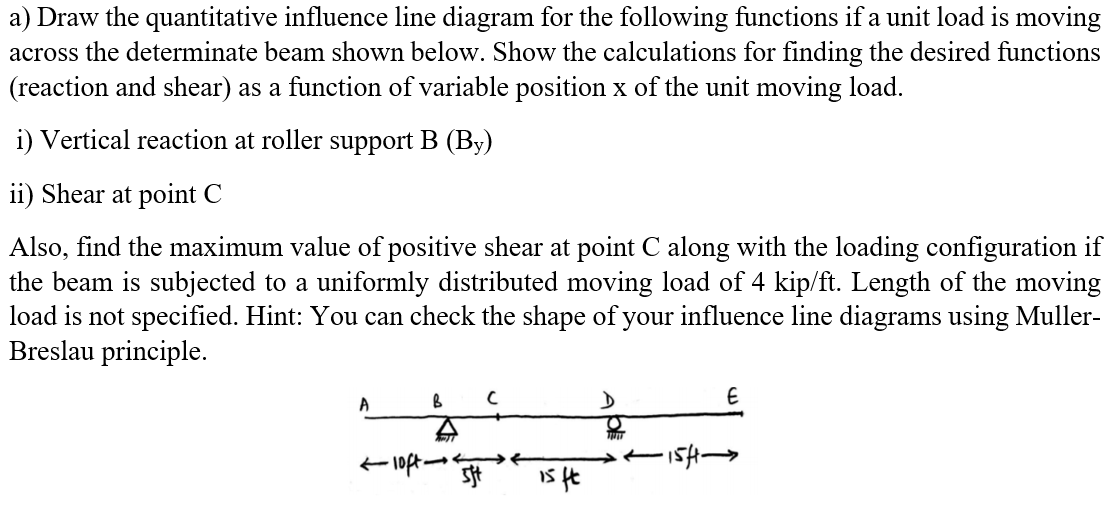 Solved a) Draw the quantitative influence line diagram for | Chegg.com