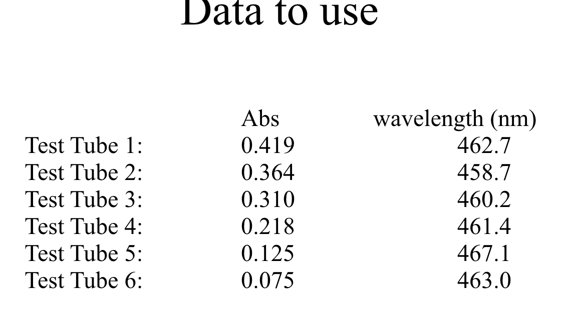 Fe3+ (aq) + SCN- (aq) → FeSCN2+ (aq) Kf= _[FeSCN2+1 | Chegg.com