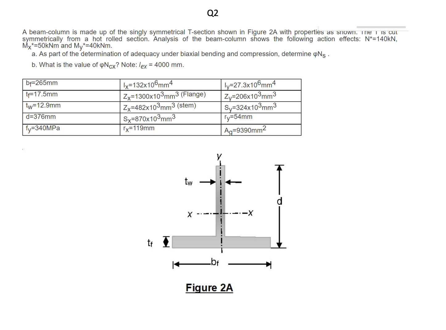 Solved A beam-column is made up of the singly symmetrical | Chegg.com