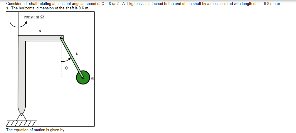 Solved Consider a L-shaft rotating at constant angular speed | Chegg.com