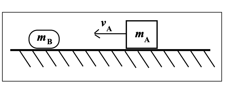 Solved A student performs an experiment in collisions using | Chegg.com