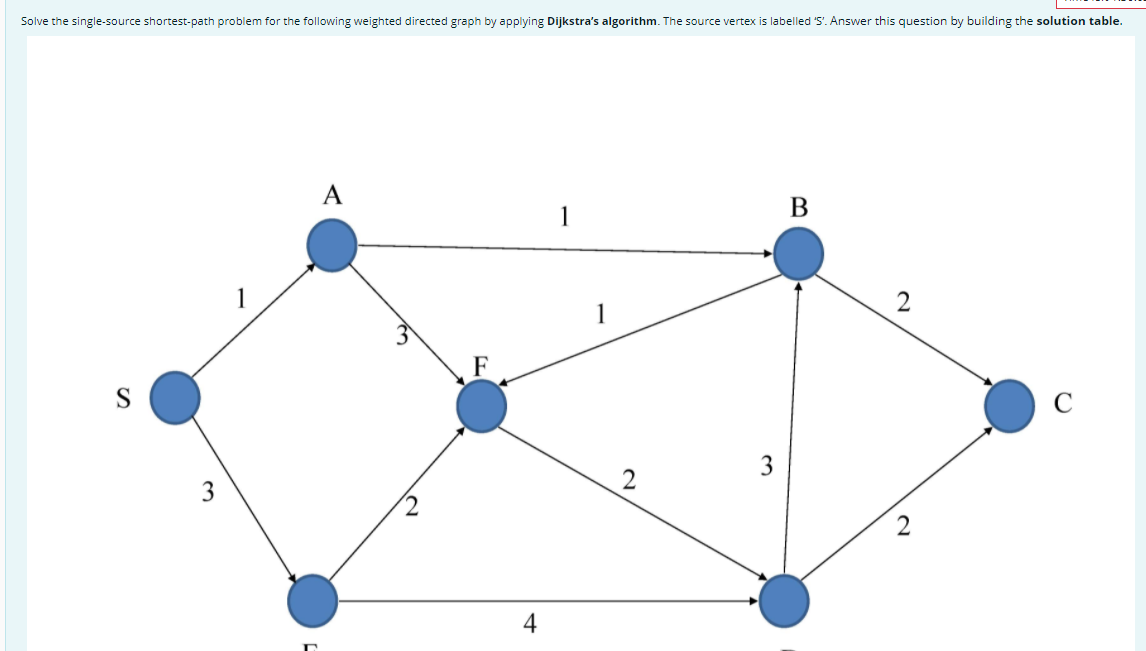 Solved Solve the single-source shortest-path problem for the | Chegg.com