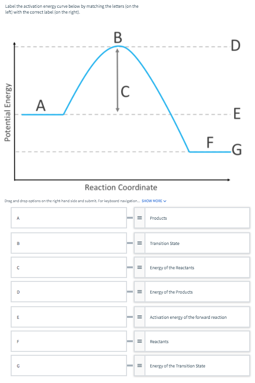 Solved Label the activation energy curve below by matching | Chegg.com