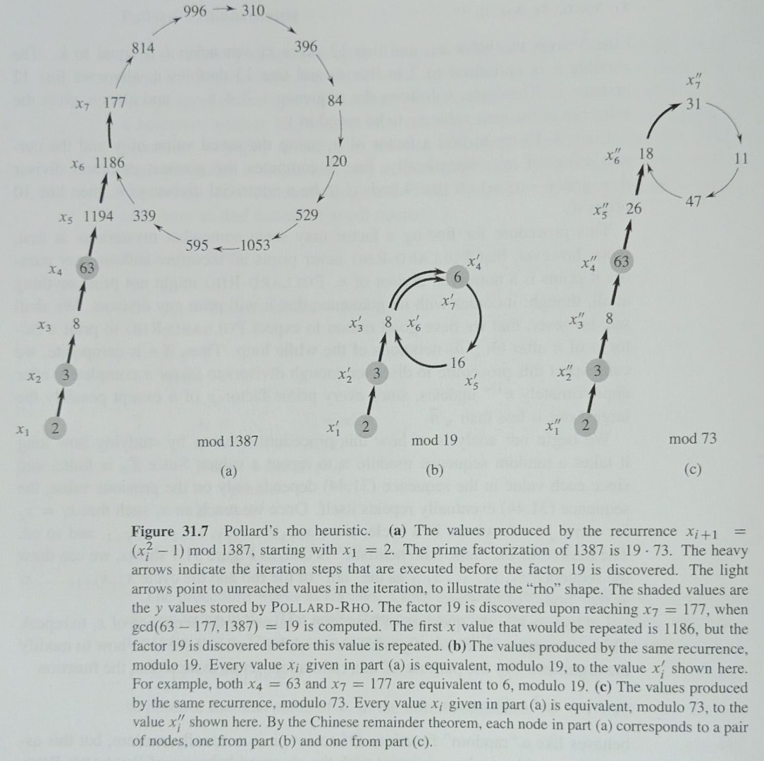 Solved 1 ﻿program The Pollard Rho Prime Factorization