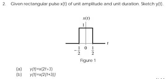 Solved 2. Given rectangular pulse x(t) of unit amplitude and | Chegg.com
