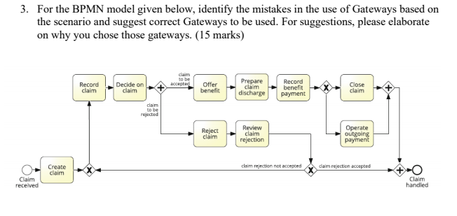 3. For the BPMN model given below, identify the | Chegg.com