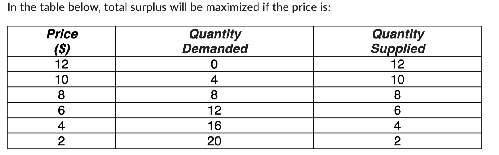 High Quality SOLUTION In the table below, total surplus will be ...