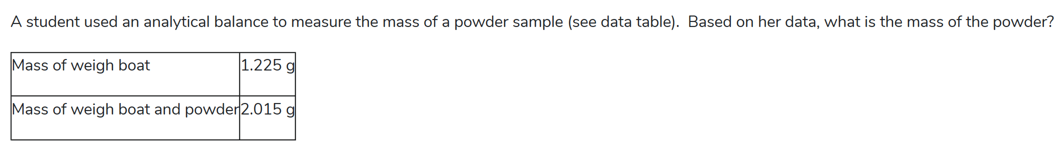 Solved A student used an analytical balance to measure the | Chegg.com