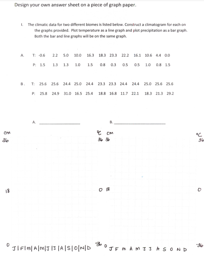 Solved Design your own answer sheet on a piece of graph | Chegg.com