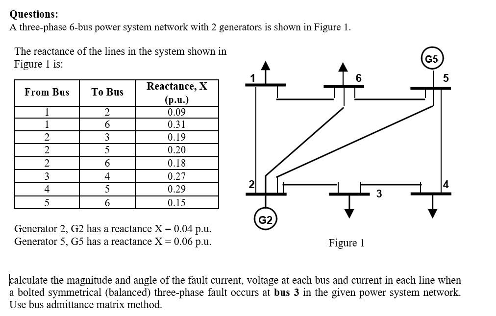 Questions: A three-phase 6-bus power system network | Chegg.com