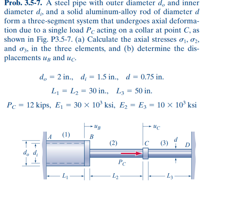Solved Prob. 3.5-7. A steel pipe with outer diameter do and | Chegg.com