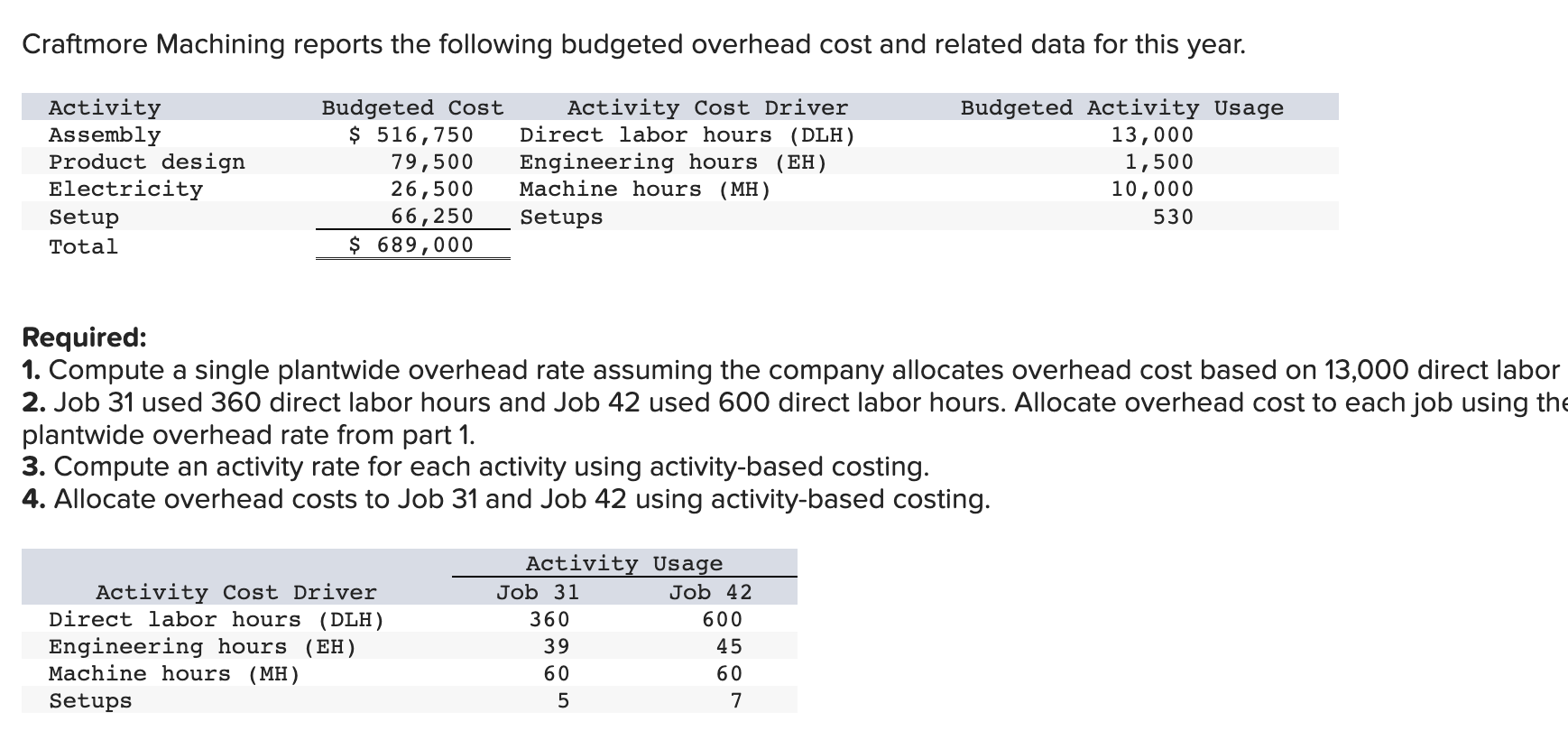 Solved Compute an activity rate for each activity | Chegg.com