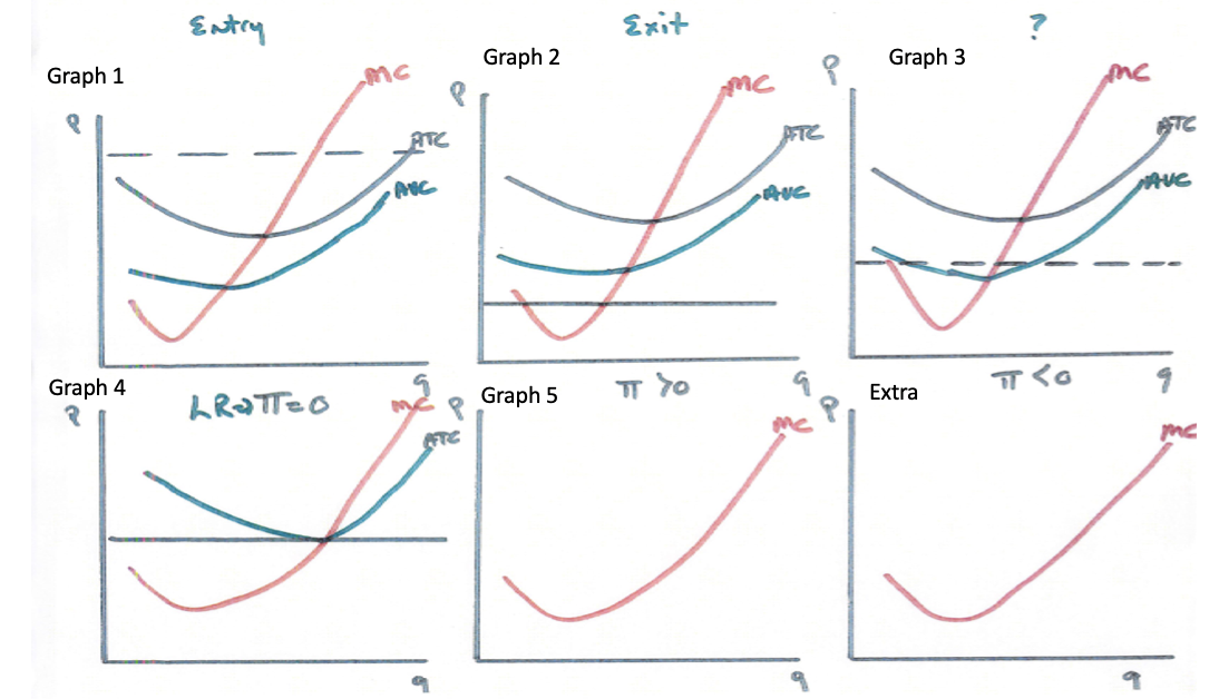Solved There are 6 graphs on page 2 of this mini assignment | Chegg.com