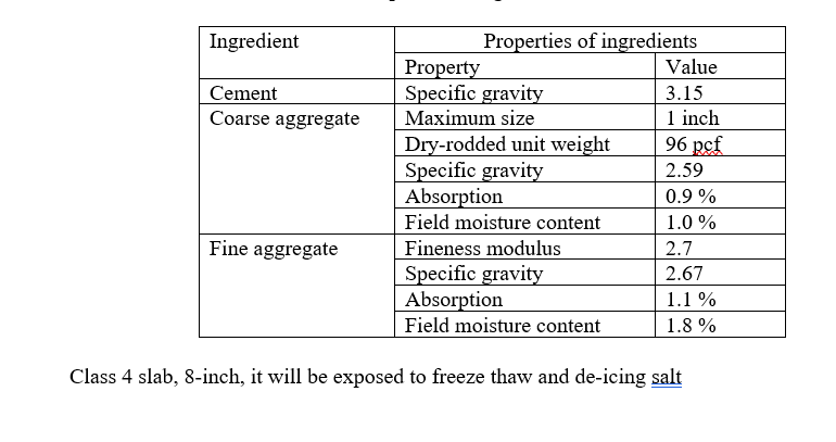 Solved Class 4 slab, 8-inch, it will be exposed to freeze | Chegg.com