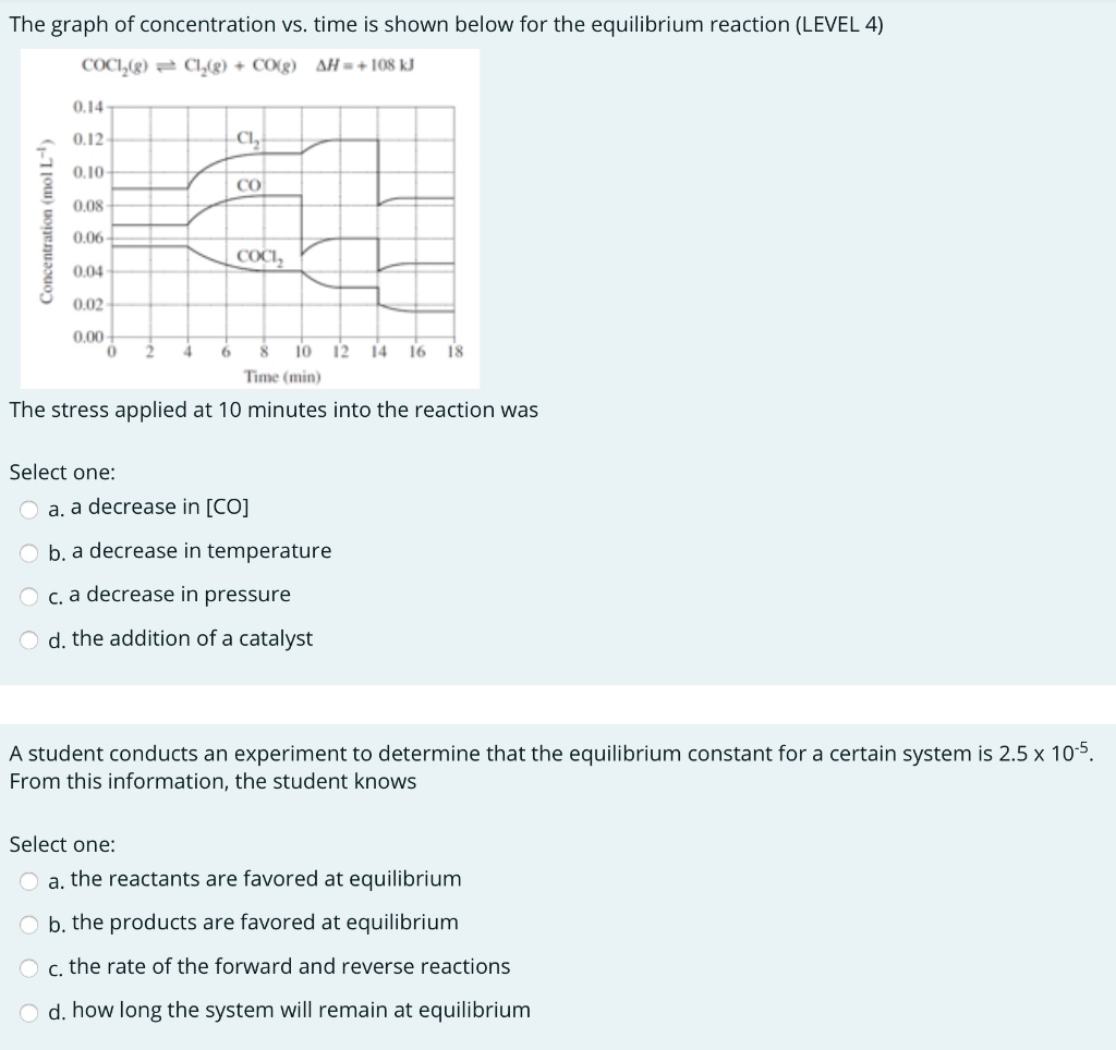 Solved The graph of concentration vs. time is shown below | Chegg.com