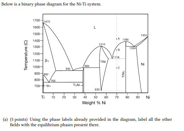 Solved using the phase labels already provided in the | Chegg.com