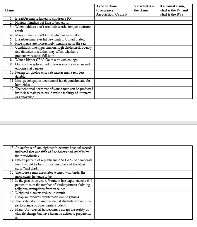 Solved Type of claim (Frequency, Association, Causal) | Chegg.com