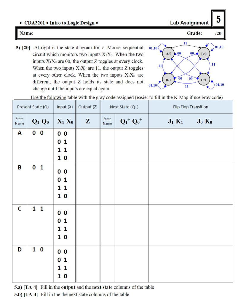 Lab Assignment . CDA3201 Intro to Logic Design. | Chegg.com