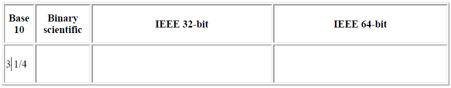 Solved Base 10 Binary scientific IEEE 32-bit IEEE 64-bit | Chegg.com