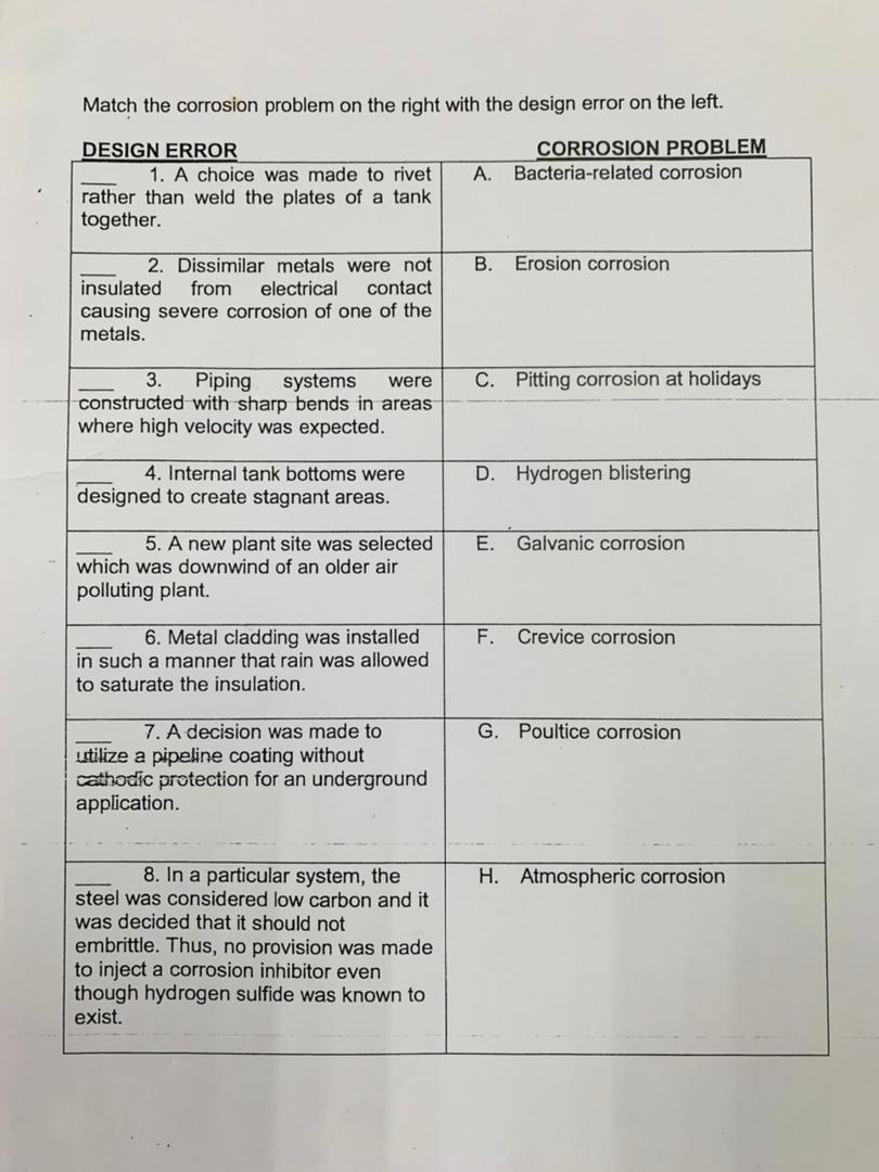Solved Match the corrosion problem on the right with the | Chegg.com