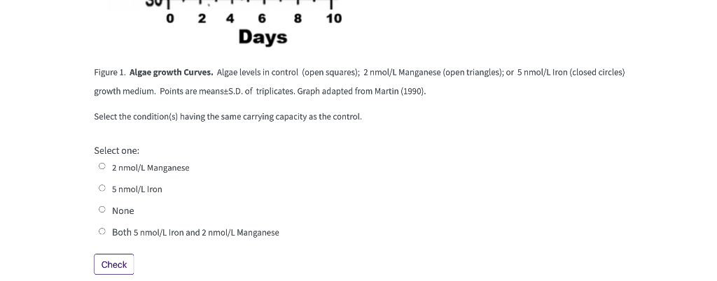 Solved 12 10 ug Chlorophyll F امام 307 0 2 4 6 8 10 Days | Chegg.com