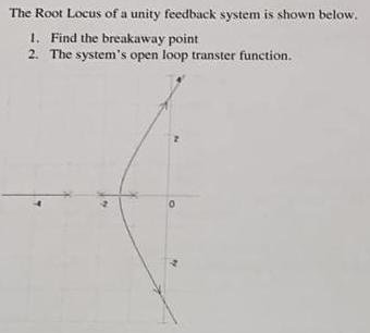 Solved The Root Locus of a unity feedback system is shown | Chegg.com