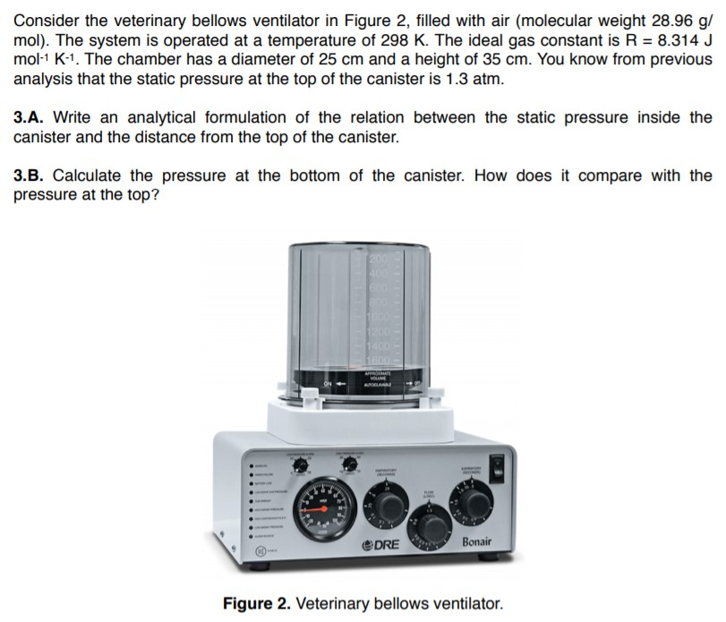 Solved Consider the veterinary bellows ventilator in Figure | Chegg.com