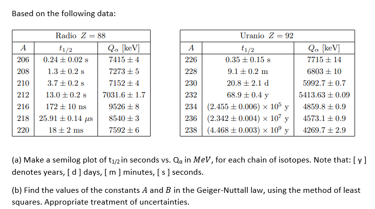 Solved Based on the following data: (a) Make a semilog plot | Chegg.com