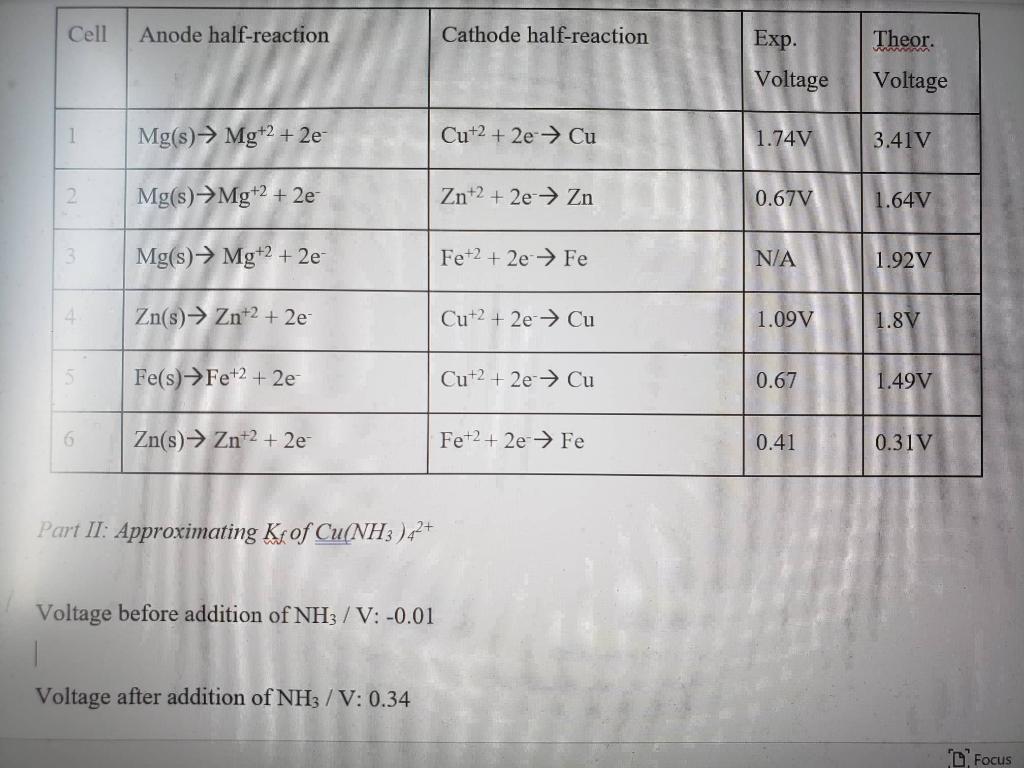 Solved The reaction between Cu2+ and NH3 is: Cult (aq) + | Chegg.com