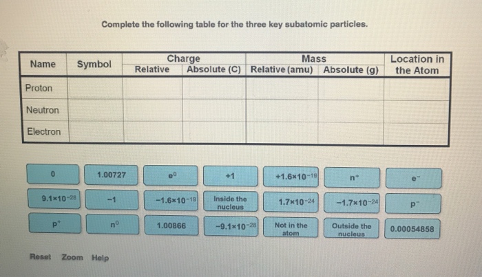 Solved Complete the following table for the three key | Chegg.com