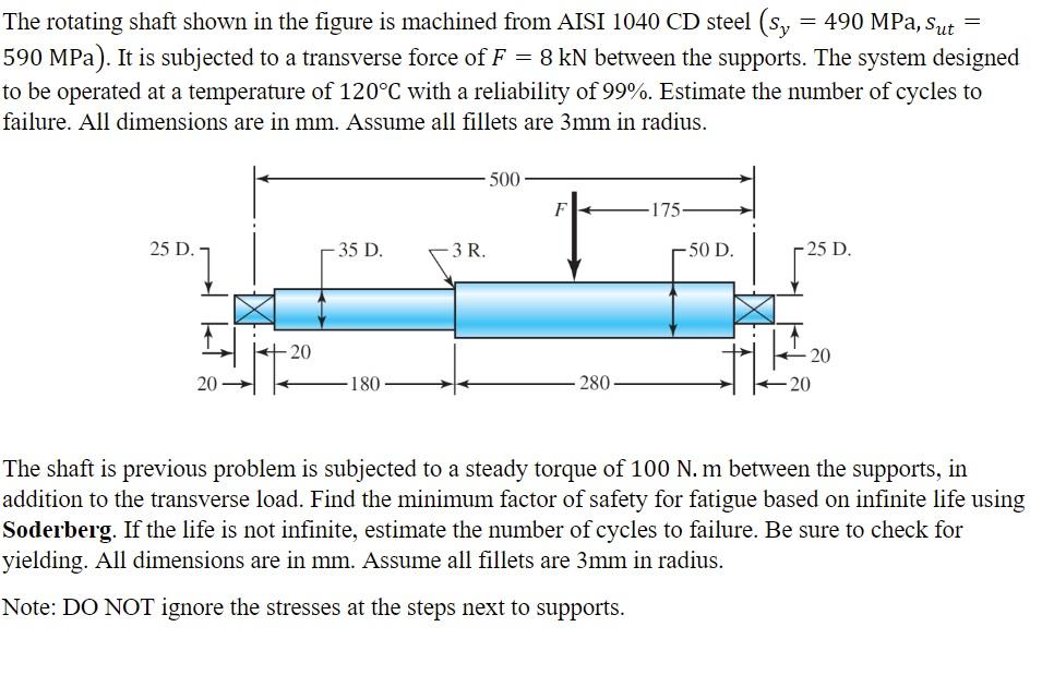 Solved The rotating shaft shown in the figure is machined | Chegg.com