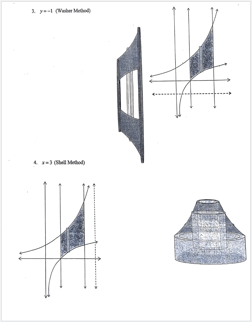 Solved Calculus I Washer and Shell Method The region shown | Chegg.com