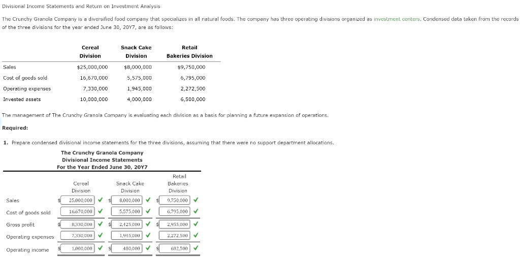 Solved Divisional Income Statements and Return on Investment | Chegg.com